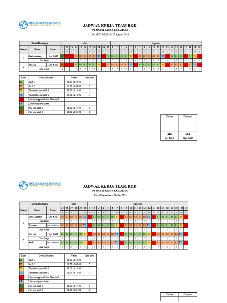 Jadwal Opr R&D 2023 | PDF