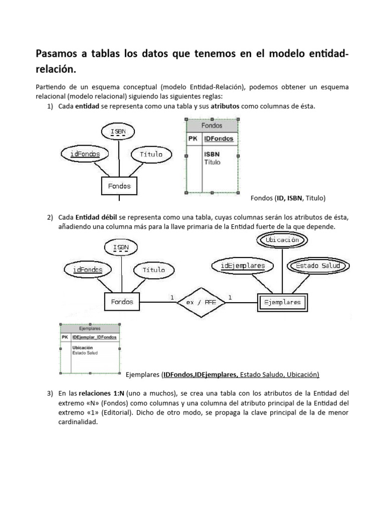 Pasamos A Tablas Los Datos Que Tenemos en El Modelo Entidad | PDF ...