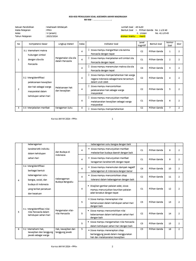 01 Kisi2 AM MI PPKN | PDF