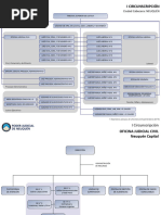 Directorio Poder Judicial Nuevo León | PDF | Judicaturas | Esfera pública