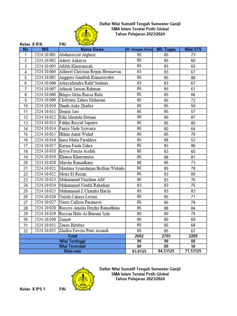 Daftar Nilai Sts Ganjil TP 2023-2024 | PDF