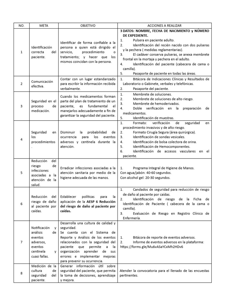 AESP | PDF | Seguridad del paciente | Cuidado de la salud