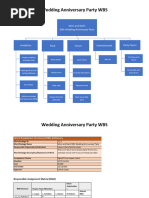 Work Breakdown Structure Birthday Party | PDF | Business