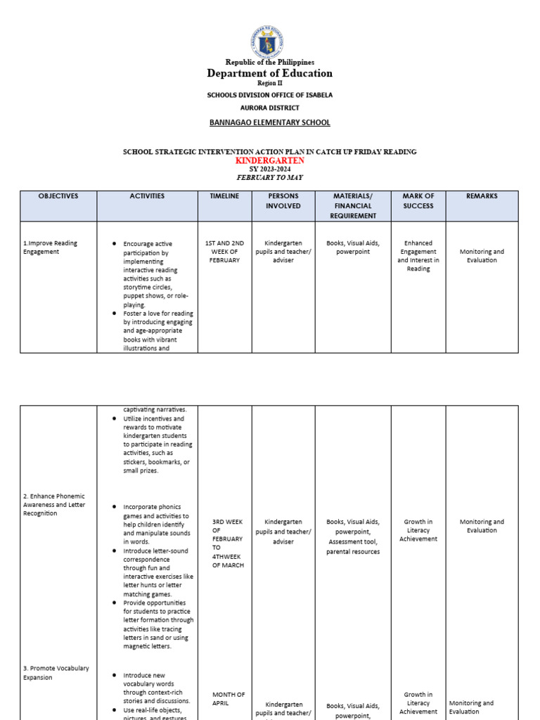 Strategic Intervention Plan in CATCH UP FRIDAY READING 1 | PDF | Reading (Process) | Learning