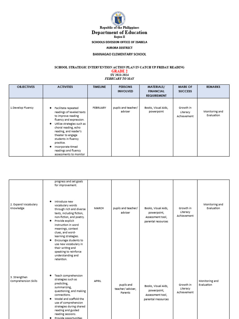 Grade 2 Reading Intervention Plan | PDF | Reading Comprehension | Literacy