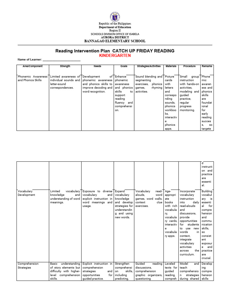 Reading Intervention Plan CATCH UP FRIDAY READING 1 | PDF | Phonics ...