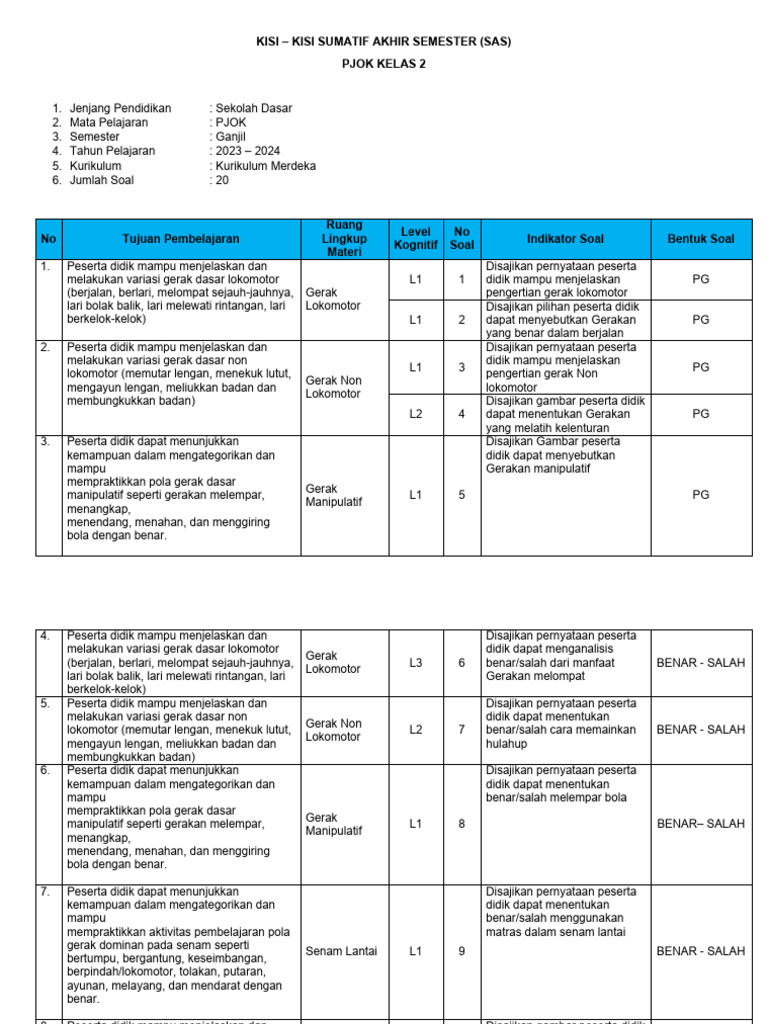 Kisi Kisi Sas Ganjil - Pjok - Kelas 2 - 2023 | PDF
