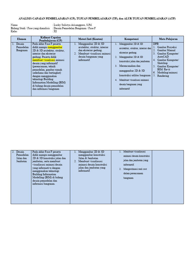 CP DAN ATP Xi Dpib | PDF