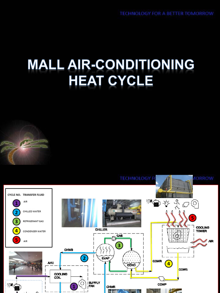 Mall Airconditioning Heat Cycle | PDF | Air Conditioning | Electromechanical Engineering
