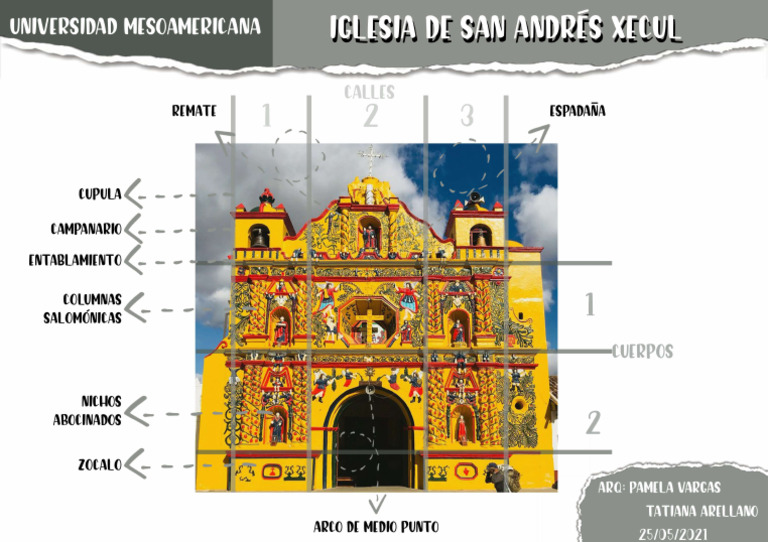 Lectura de Una Fachada Colonial | PDF