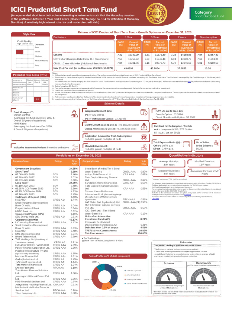 Short Term Fund | PDF | Bond Duration | Investing