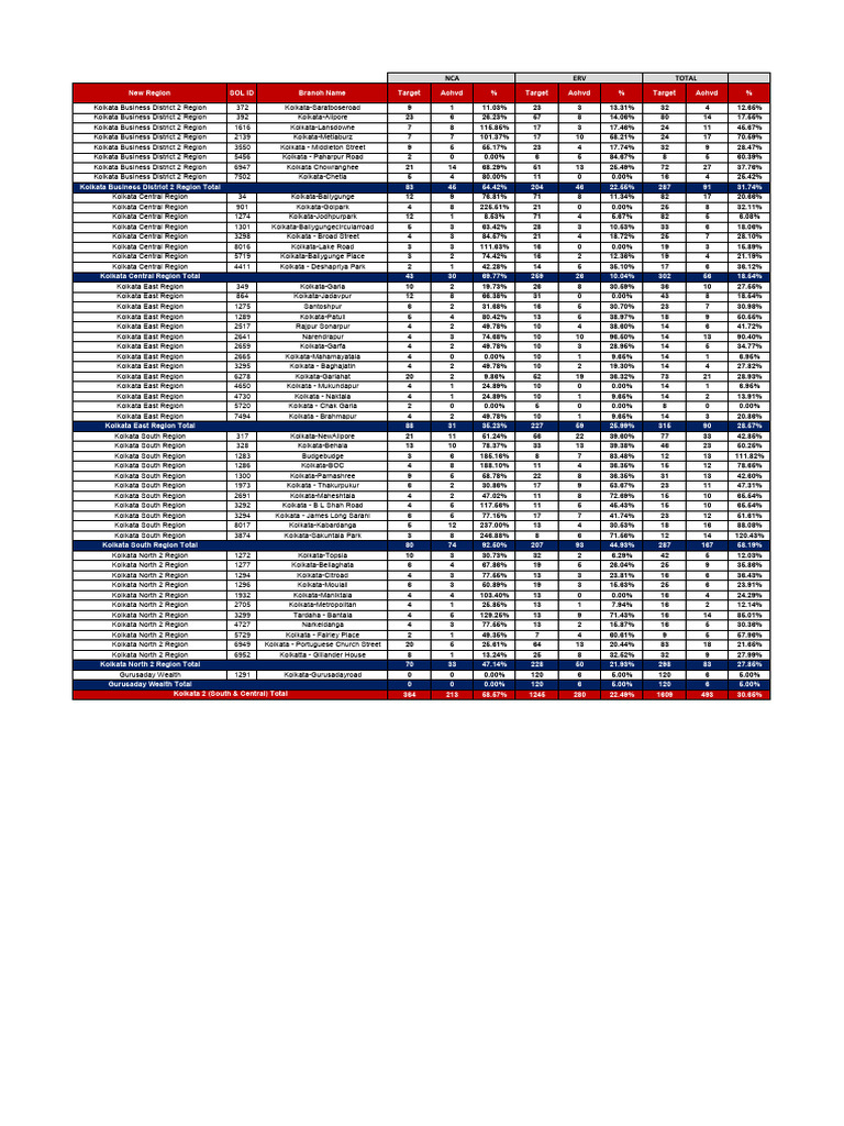 Kolkata2 MF & Amfi Update | PDF