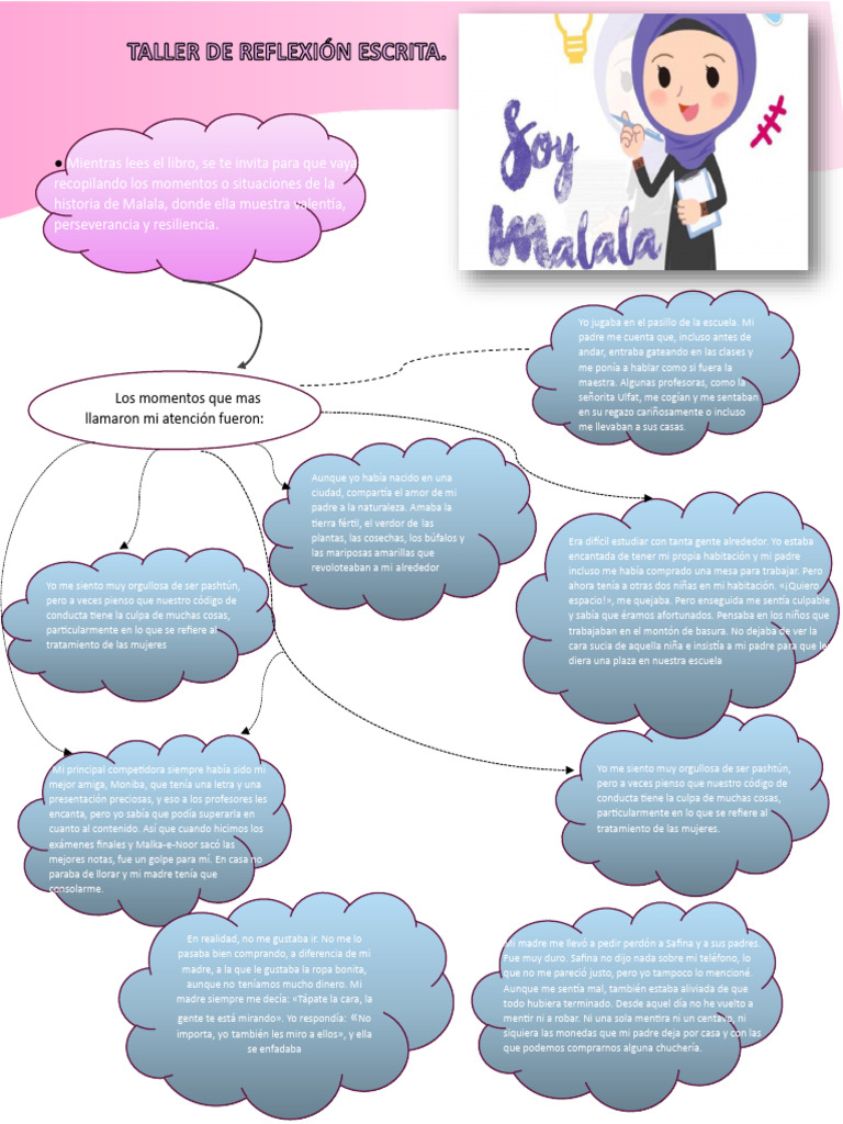 Malala Sena 2 | PDF | Inclusión (Educación) | Derechos humanos