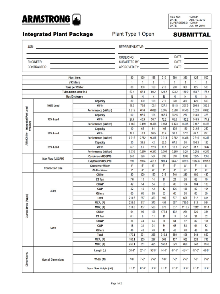 100-641 Plant Type1 Open IPP de Submittal | PDF