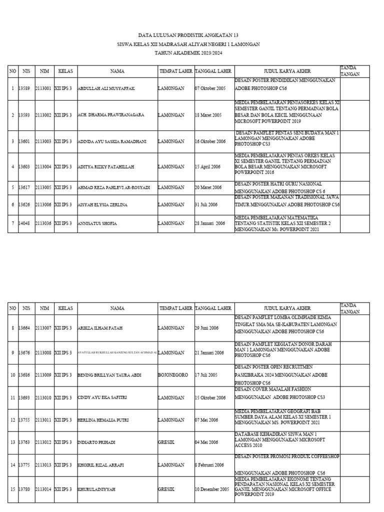 Daftar Lulusan Prodistik Angkatan 13 Dan Data Siswa | PDF