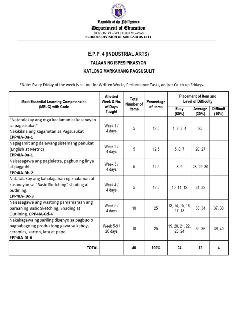 EPP 4 5 TOS IA 3rd Grading | PDF | Philippines