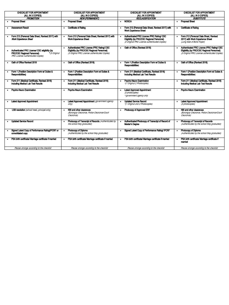 Checklist For Appointment Requirements | PDF