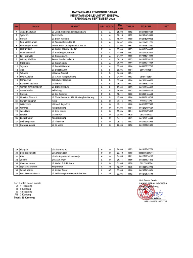 Mu PT Enseval 3 September 2022 | PDF