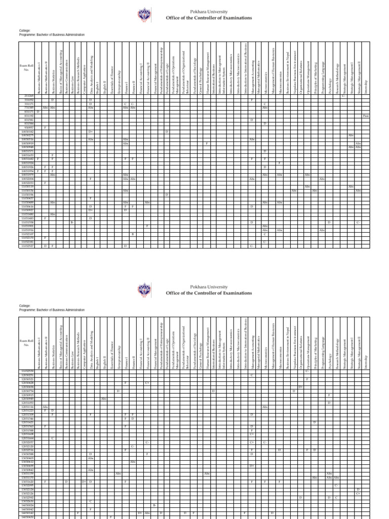 BBA - Result - Special Chance Exam 2023 | PDF | Strategic Management ...