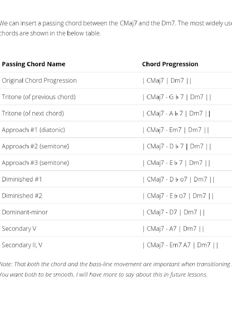 Chords Progressions | PDF