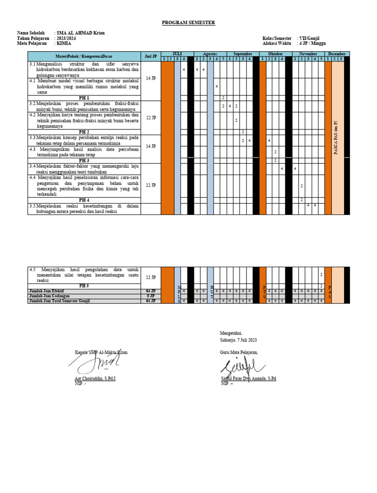 Promes Sma Kelas Xi | PDF