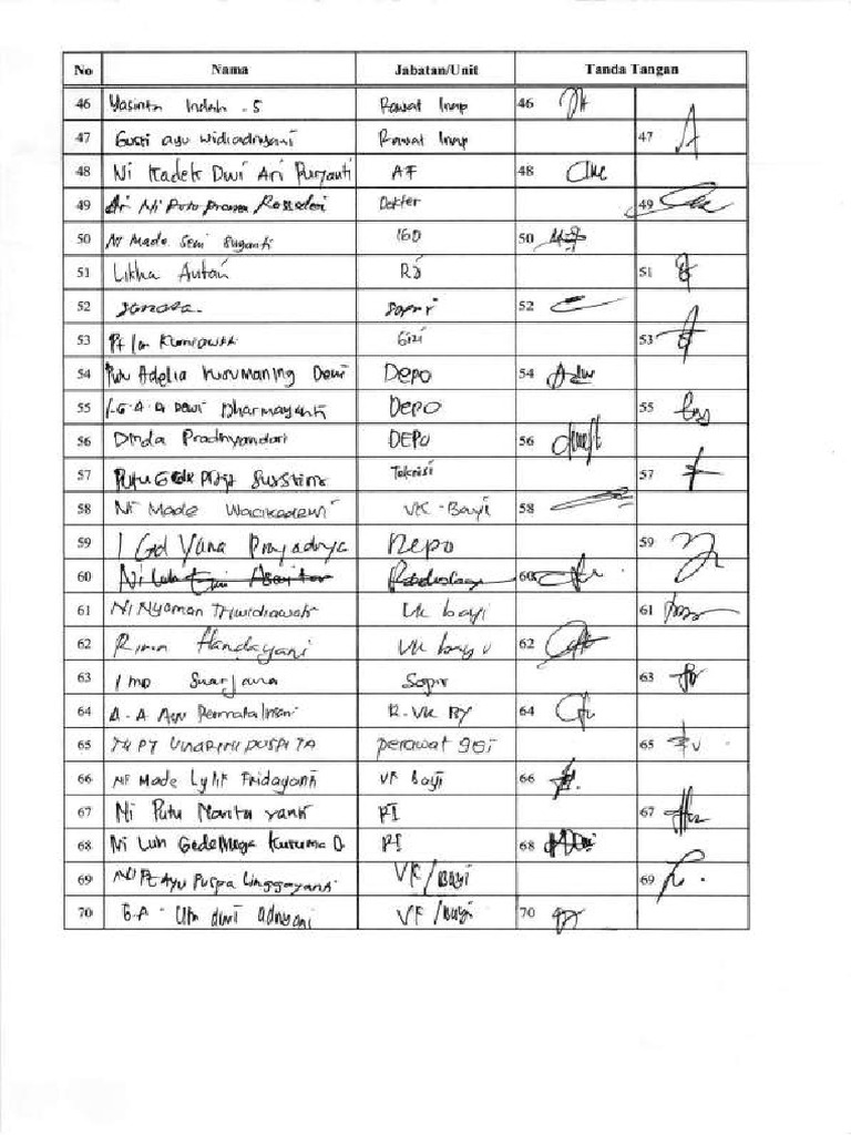 Employee Signature List | PDF