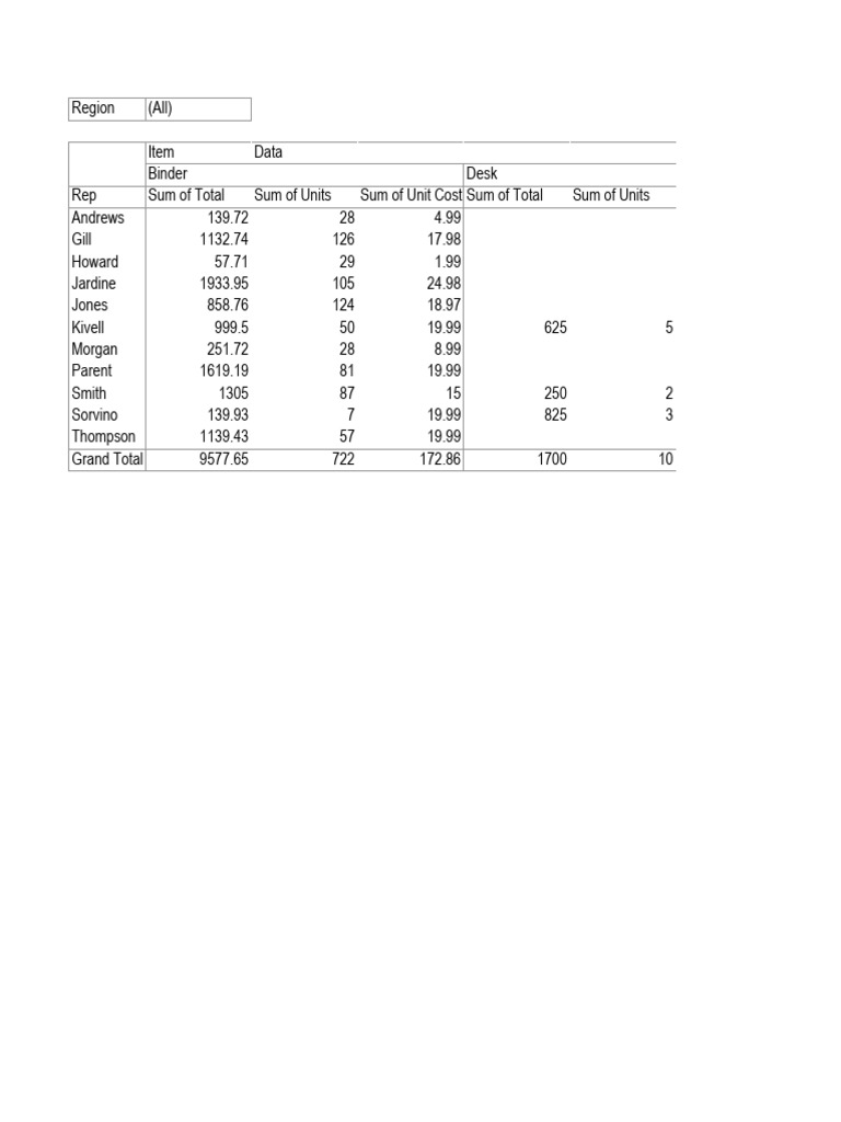Bahan Pivot 2 | PDF | Writing Implements | Conservation And Restoration Materials