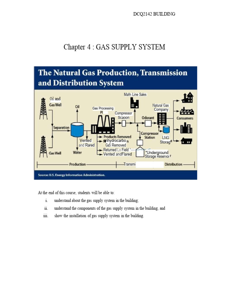 Gas Supply System | PDF | Natural Gas | Liquefied Petroleum Gas