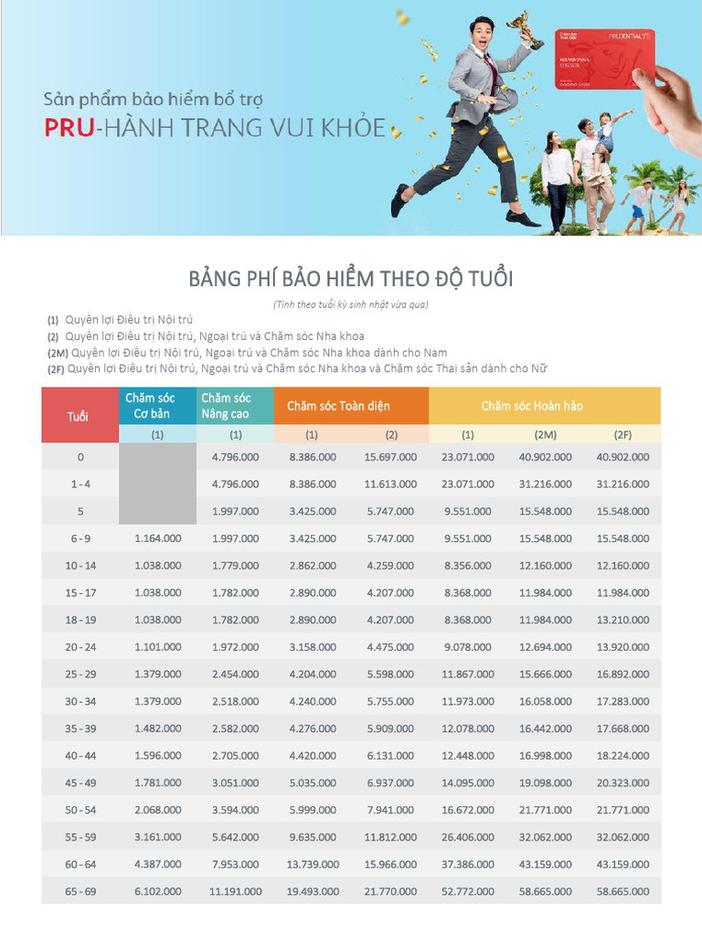 hanh-trang-vui-khoe-bieu-phi | PDF