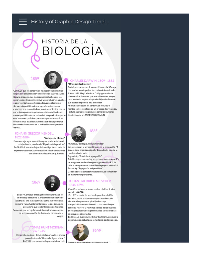 Linea Del Tiempo A | PDF | Biología | Genética