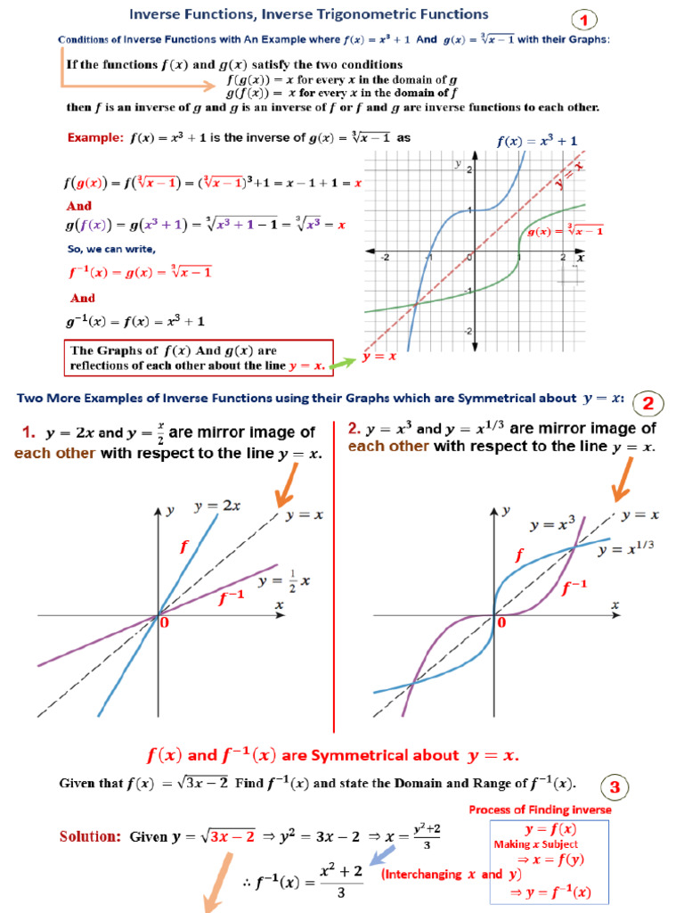 Lecture 2 0.4 Inverse Functions Inverse Trigonometric Functions of Mat 120 of MTM | PDF ...