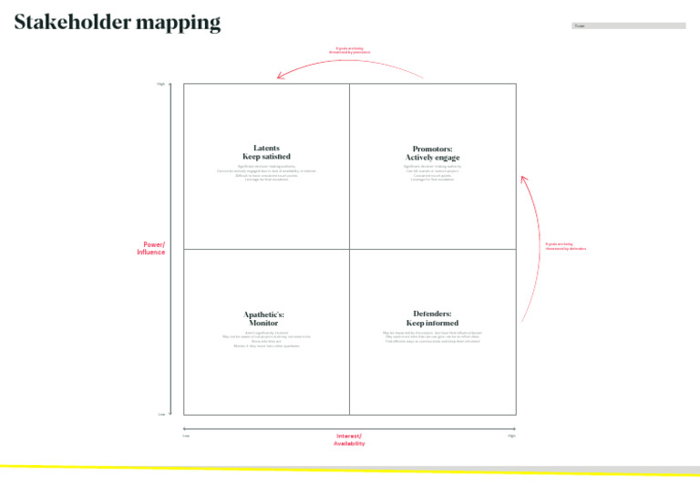 A2 - Stakeholder Mapping | PDF