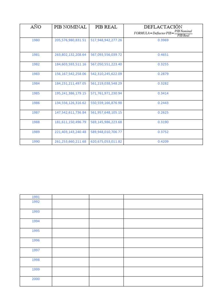 Formula Deflactor Pib Mas Formula Pib Real de Año en Especifico | PDF ...