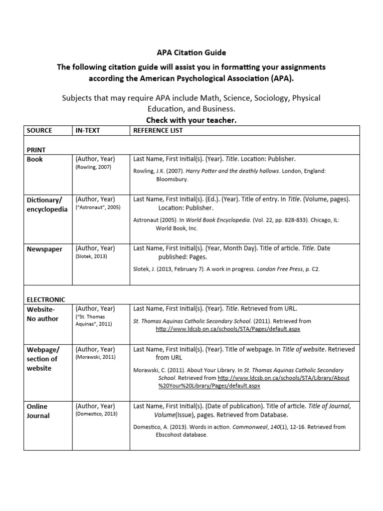 APA Citation Guide | PDF | Apa Style | J. K. Rowling