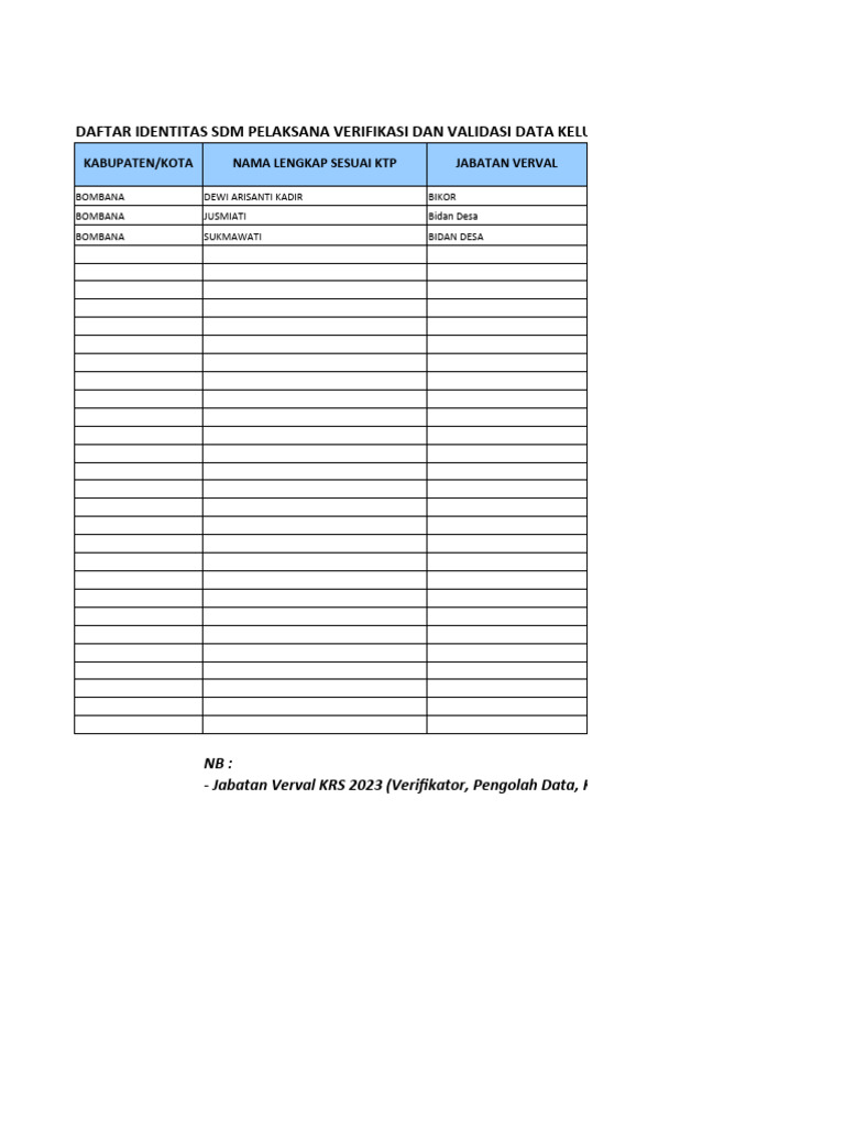 Daftar Identitas SDM Verval KRS 2023 | PDF