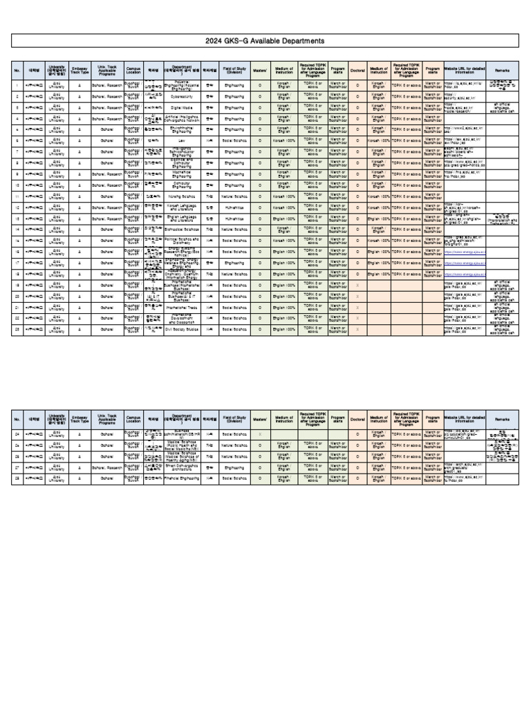 2024 GKS-G Ajou University Programs | PDF | Physical Sciences | Science