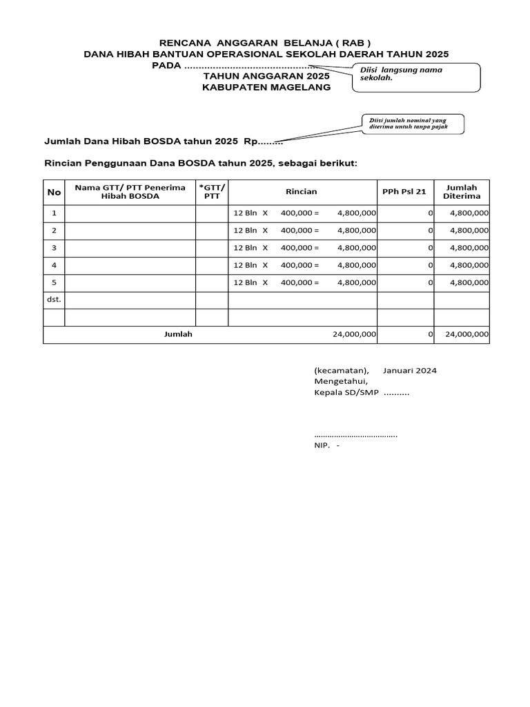 2 Contoh RAB 2025 | PDF