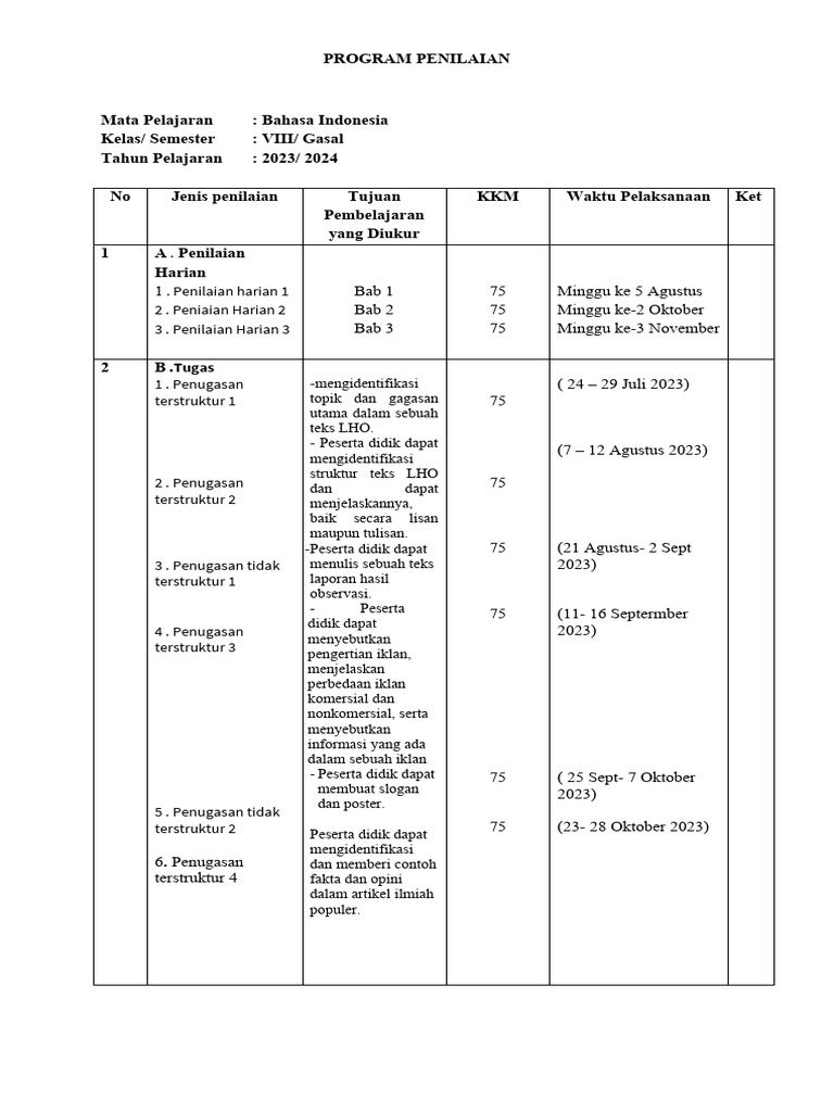 Program Penilaian | PDF