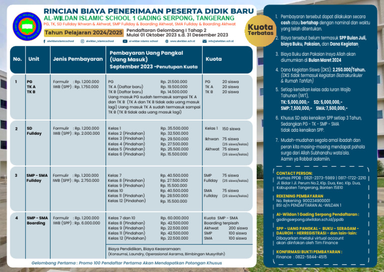 DD List Biaya AW1 Gel 1 Tahap 2 | PDF