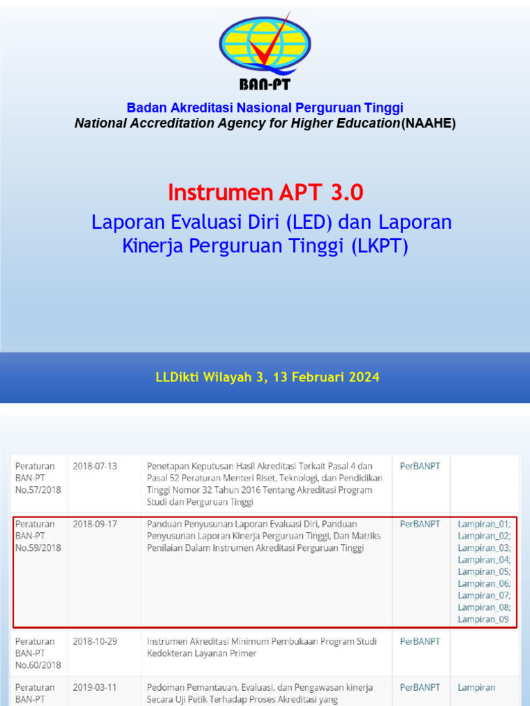 Materi Prof Akhmad Fauzi - LED Dan LKPT APT | PDF