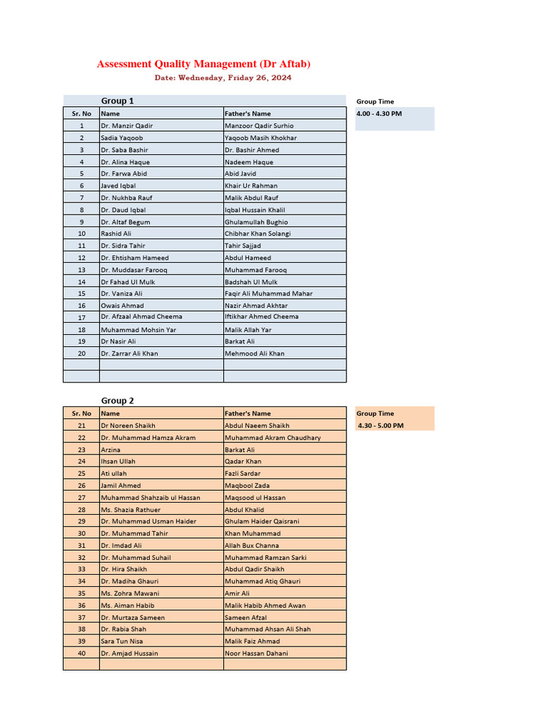 Assessment Groups DHM Quality Management | PDF | Wellness
