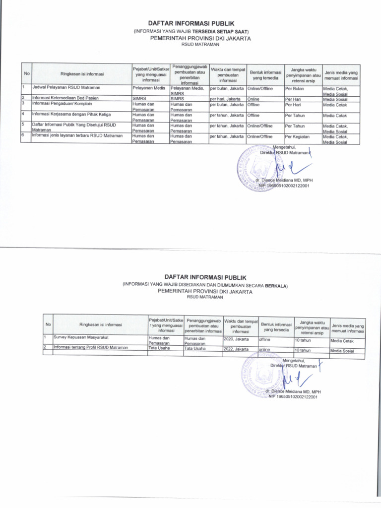Daftar Informasi Publik Rsud Matraman | PDF