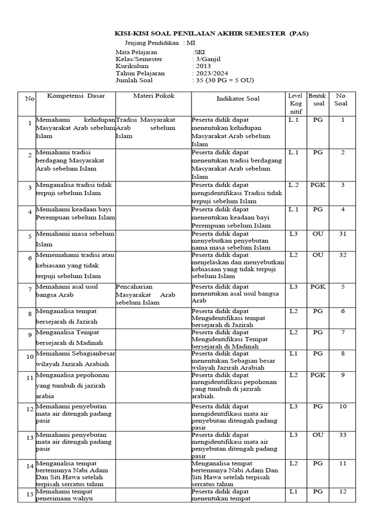 Kisi-Kisi SKI Kls 3 | PDF