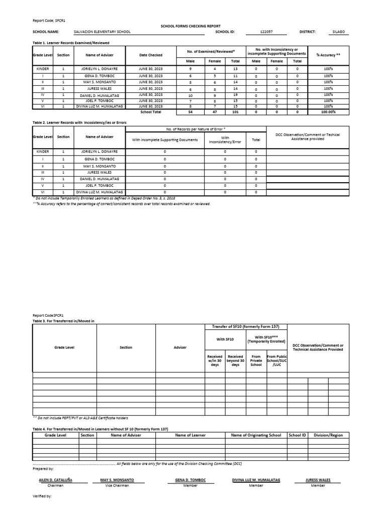 SFCR1-New-Template - SES SY23-24 | PDF