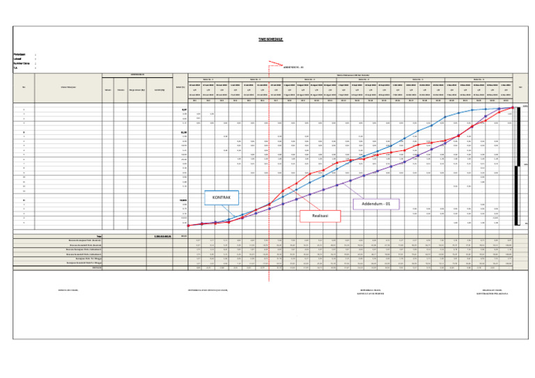 Contoh Time Schedule Addendum | PDF
