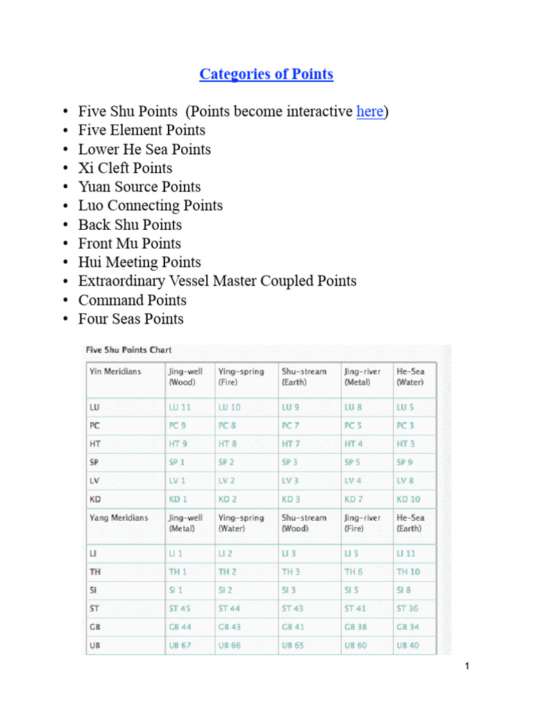 Mother Son Points Five Shu Points | PDF | Meridian (Chinese Medicine ...
