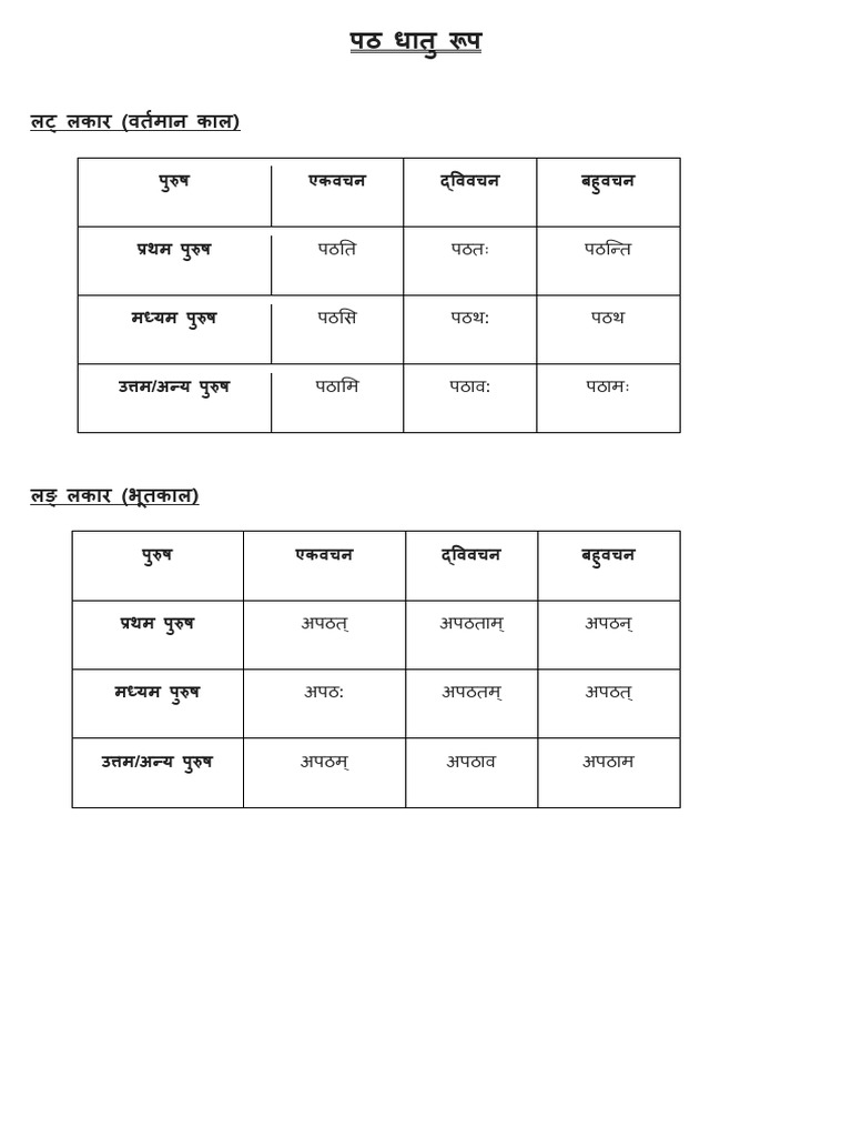Dhatu Roop | PDF