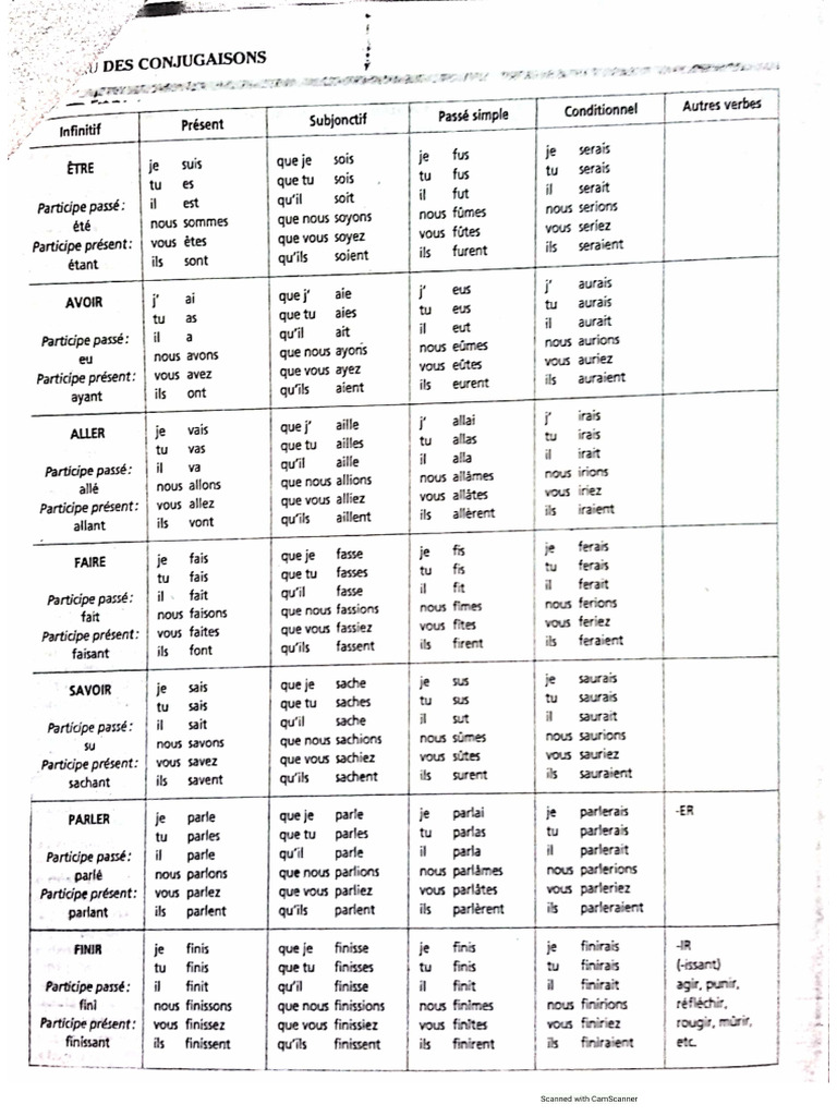 Tableau Des Conjugaisons | PDF