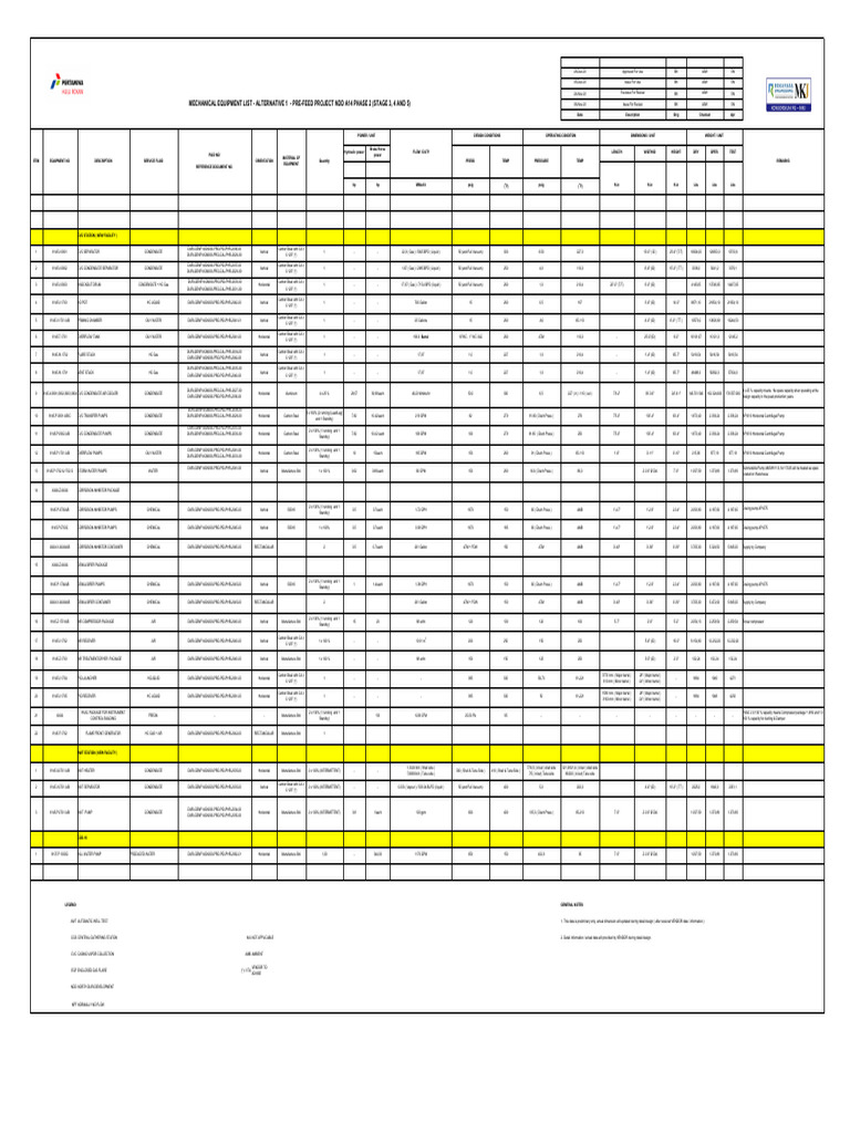 Mechanical Equipment List for NDD A14 | PDF | Pressure | Physical Sciences