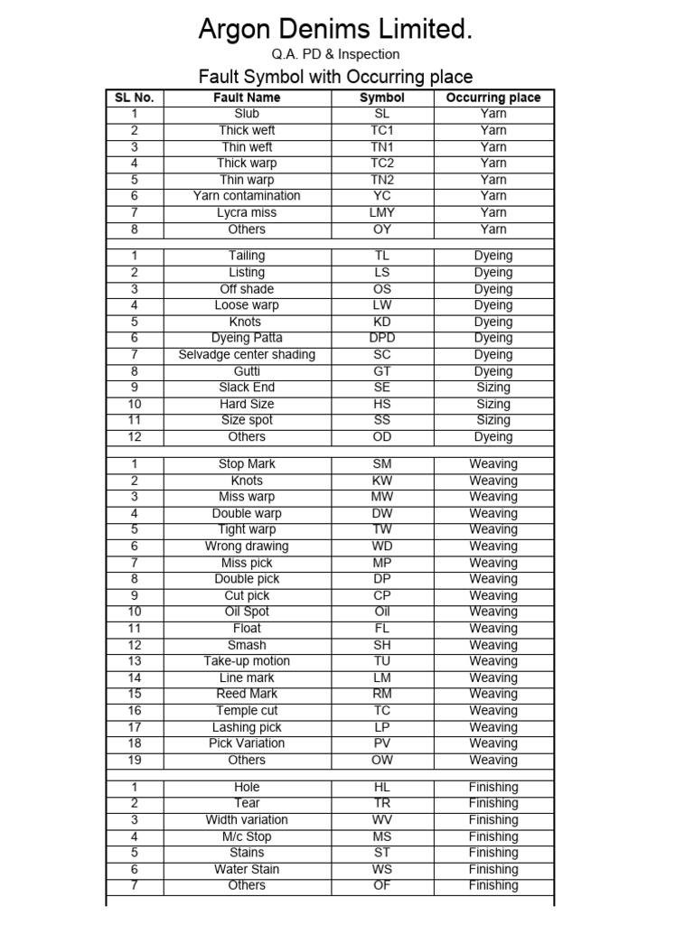 Fault Symbol | Download Free PDF | Weaving | Folk Art
